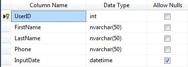 MVC: ADO.NET Entity Data Model | TechMbaBi