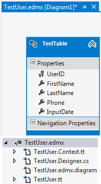 MVC: ADO.NET Entity Data Model | TechMbaBi
