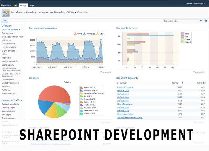 SharePoint Development | TechMbaBi