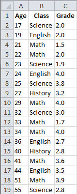 Excel: Averages | TechMbaBi