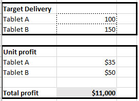Excel: Optimization | TechMbaBi