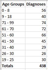 Excel: Spread – Range | TechMbaBi