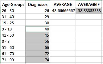 Excel: Central Tendency – Mean | TechMbaBi