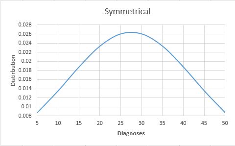 Excel: Chart – XY Scatter Plot (Distribution Shapes) | TechMbaBi