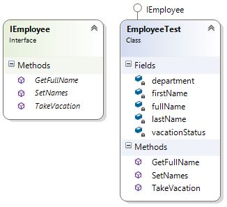 Design Patterns: S.O.L.I.D. Single Responsibility Principle | TechMbaBi