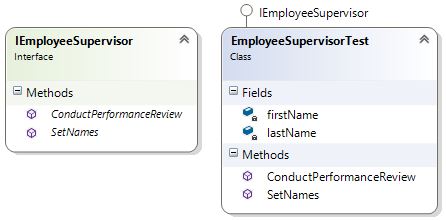 Design Patterns: S.O.L.I.D. Single Responsibility Principle | TechMbaBi